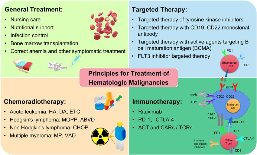 Benefits of Patient Access Program (PAP) and Compassionate Access ...